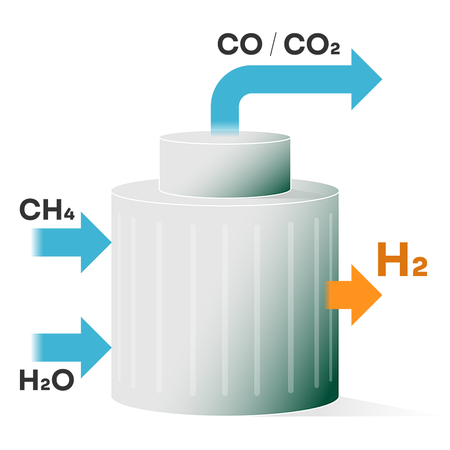 Steam methane reforming | Hydrogen Safety Ecosystem